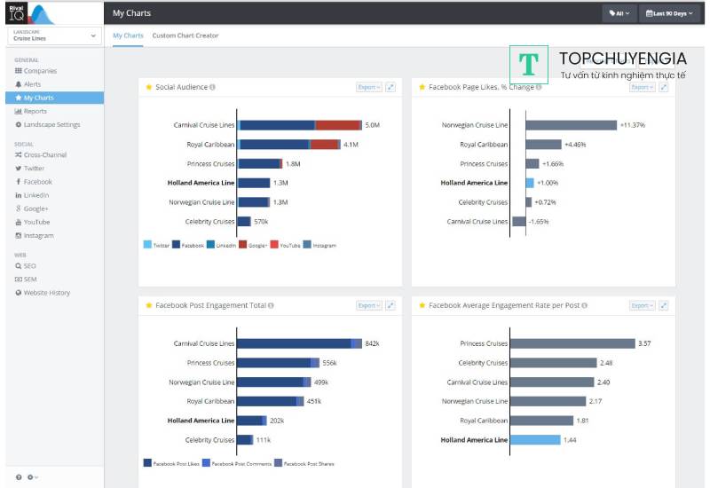 13 công cụ Facebook tracking chuẩn xác nhất