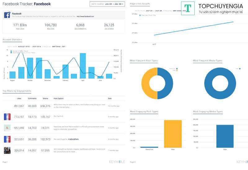 13 công cụ Facebook tracking chuẩn xác nhất