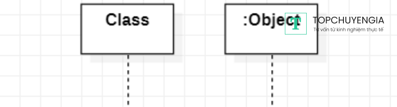 Sequence Diagram là gì? Giải thích chi tiết kèm ví dụ minh họa